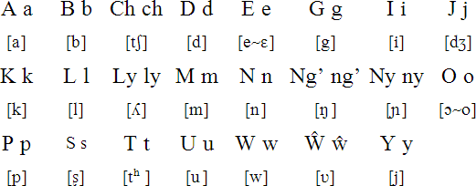 Yao language | Laskon Wiki | Fandom
