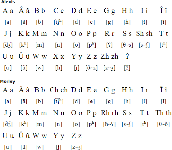 Stoney language | Laskon Wiki | Fandom
