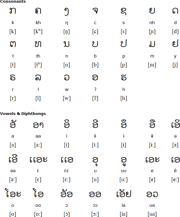 Ta'Oi language | Laskon Wiki | Fandom
