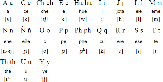 Yucuna language | Laskon Wiki | Fandom