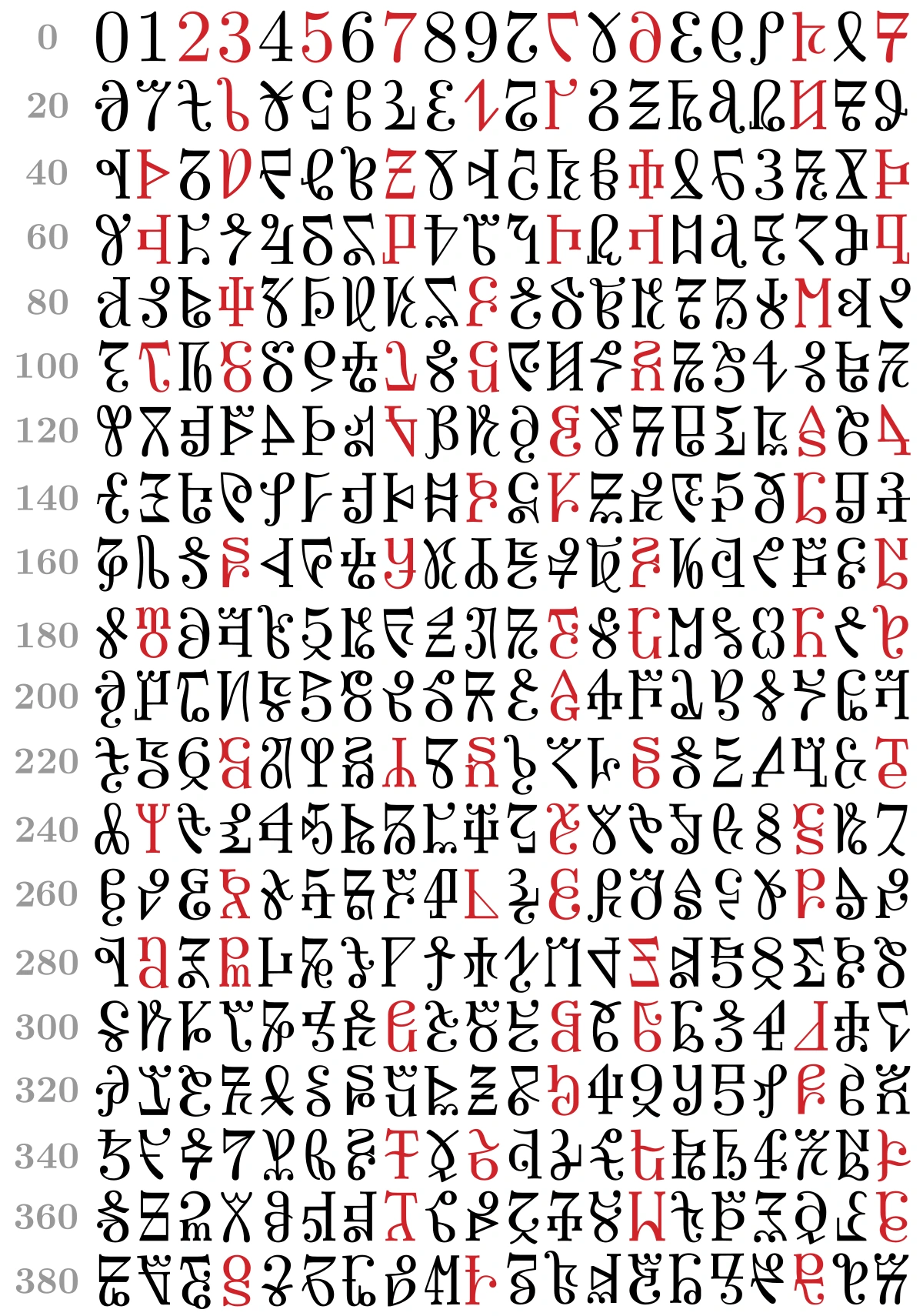 Scorental | Laskon Wiki | Fandom