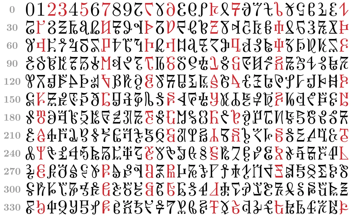 Kinoctoval | Laskon Wiki | Fandom