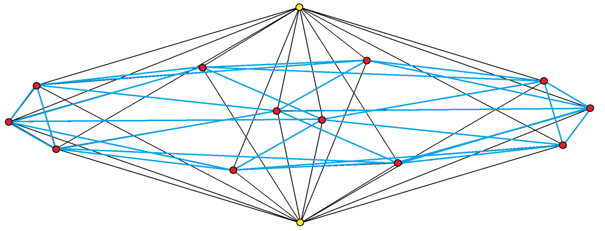 Icosahedral bipyramid | Laskon Wiki | Fandom