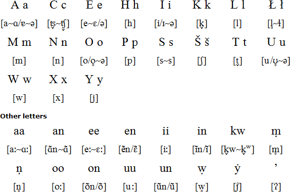 Natchez language | Laskon Wiki | Fandom
