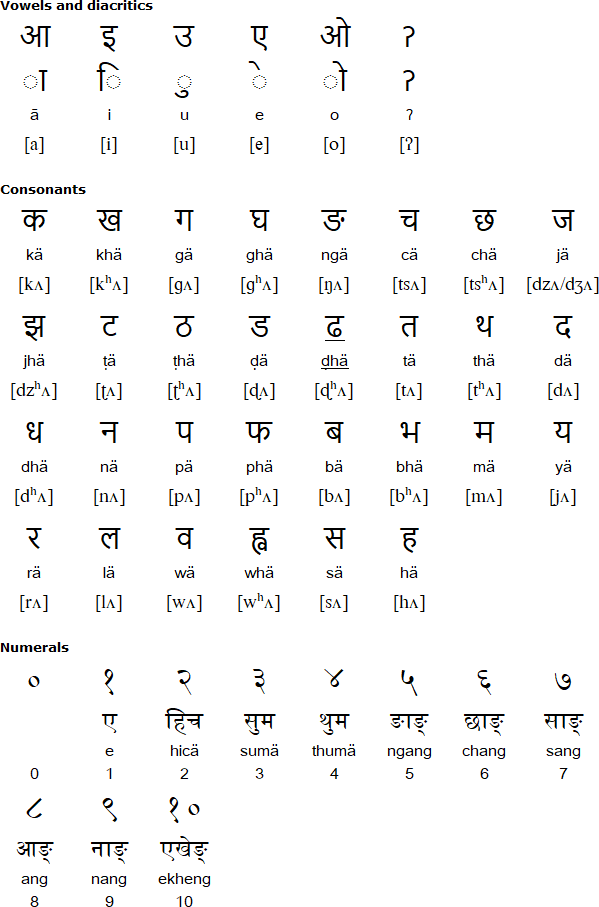 Yakkha language | Laskon Wiki | Fandom