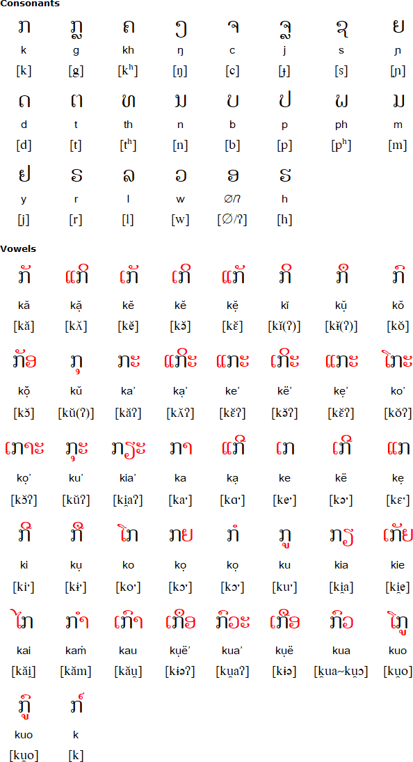 Jru' language | Laskon Wiki | Fandom