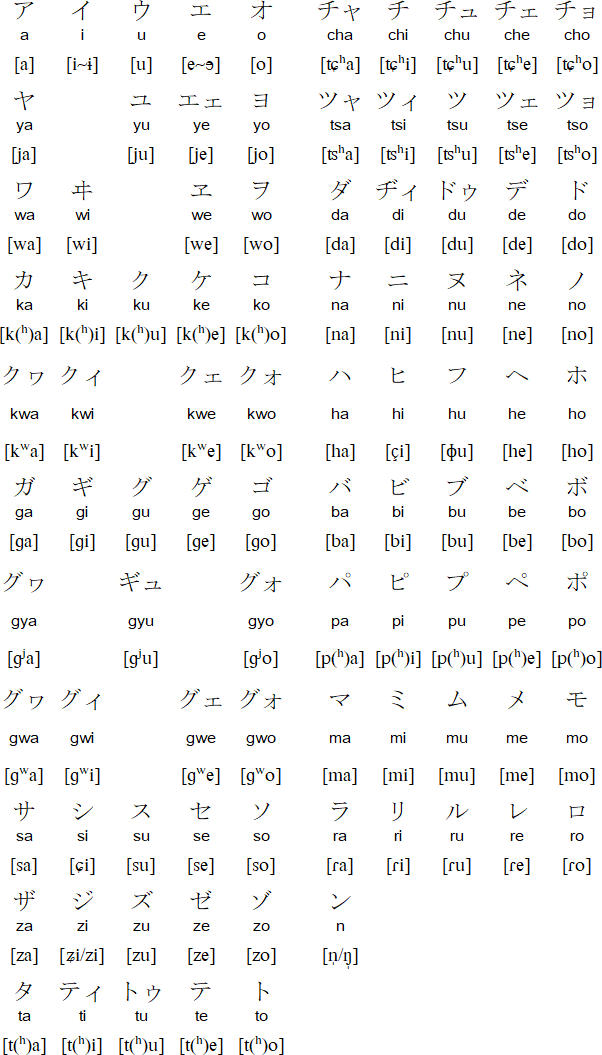 Kikai language | Laskon Wiki | Fandom