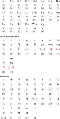 Atong language | Laskon Wiki | Fandom