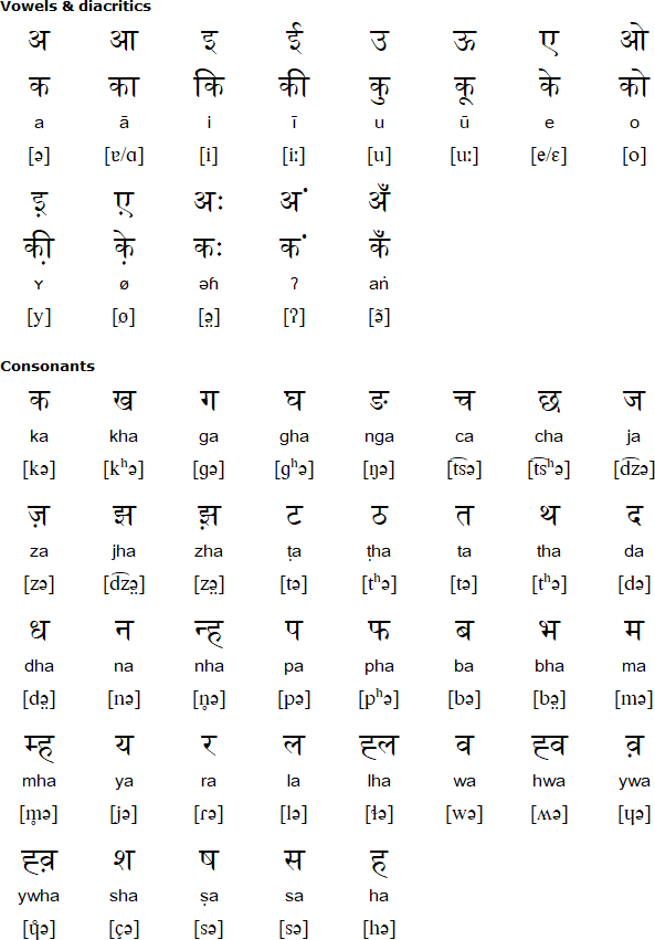 Magar Kham language | Laskon Wiki | Fandom