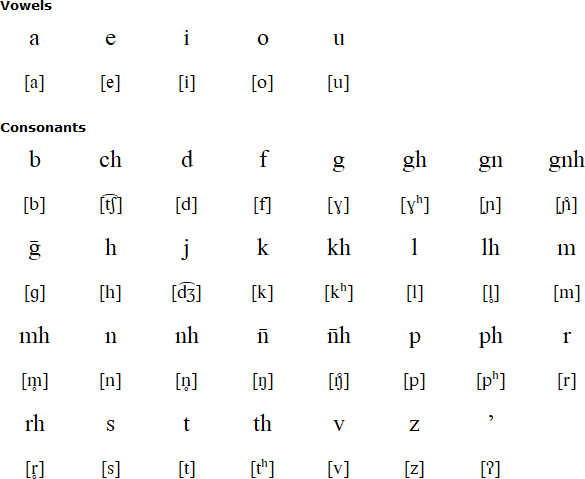 Cheke Holo language | Laskon Wiki | Fandom