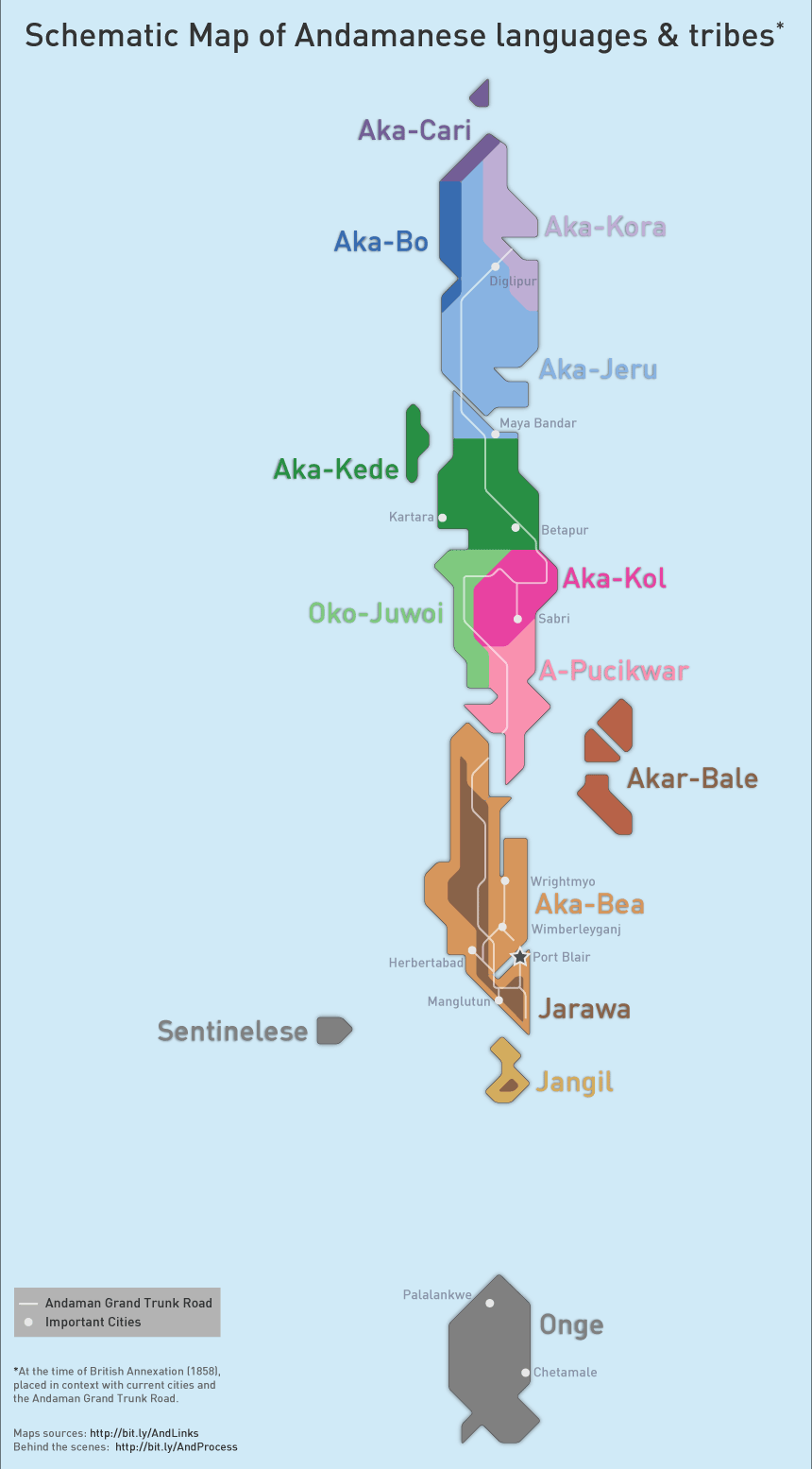 Andamanese languages | Laskon Wiki | Fandom