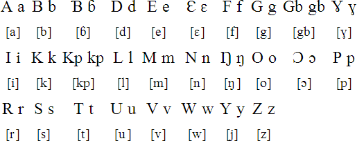 Kpelle language | Laskon Wiki | Fandom