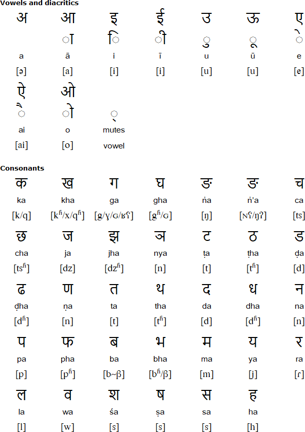 Kusunda language | Laskon Wiki | Fandom