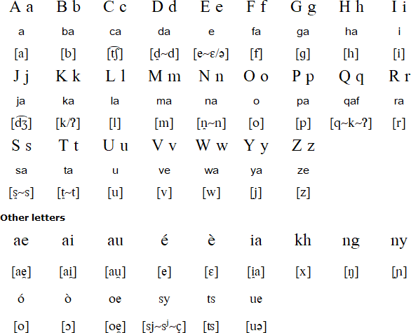 Sasak language | Laskon Wiki | Fandom