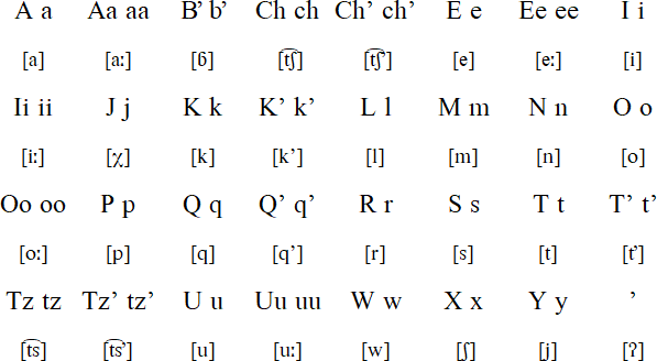 Sakapultek language | Laskon Wiki | Fandom