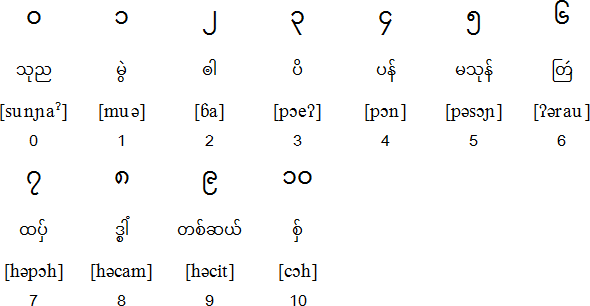 Mon language | Laskon Wiki | Fandom