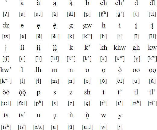Sekani language | Laskon Wiki | Fandom