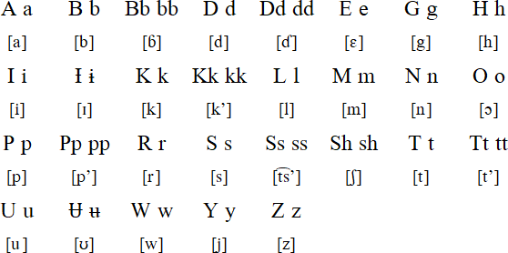 Komo language | Laskon Wiki | Fandom