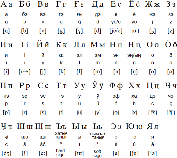 Khakas language | Laskon Wiki | Fandom