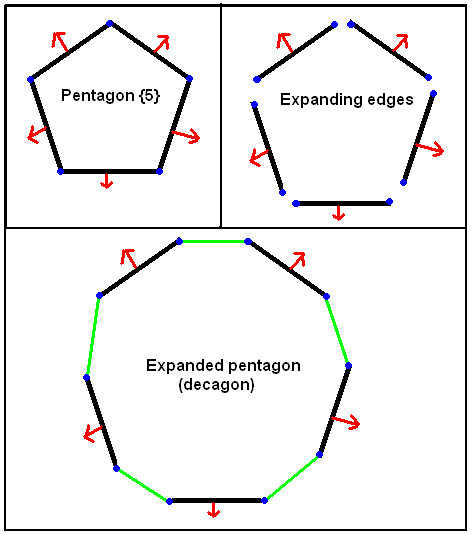 Expansion | Laskon Wiki | Fandom