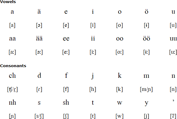 Ye'kuana language | Laskon Wiki | Fandom