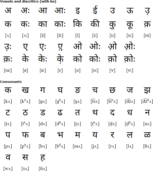 Bahing language | Laskon Wiki | Fandom