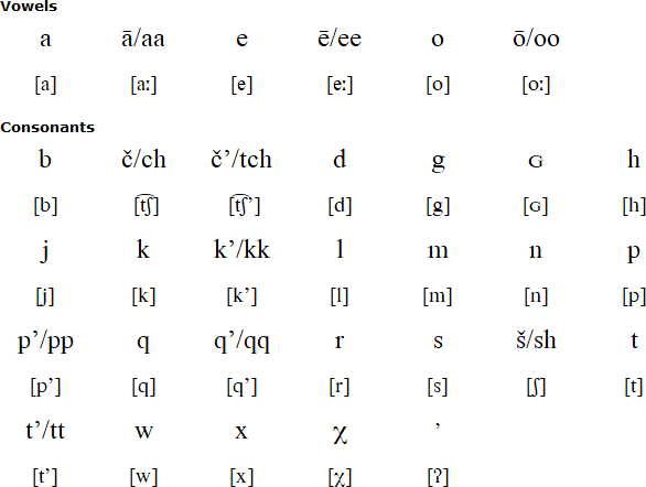 Tehuelche language | Laskon Wiki | Fandom