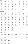 Limbu language | Laskon Wiki | Fandom