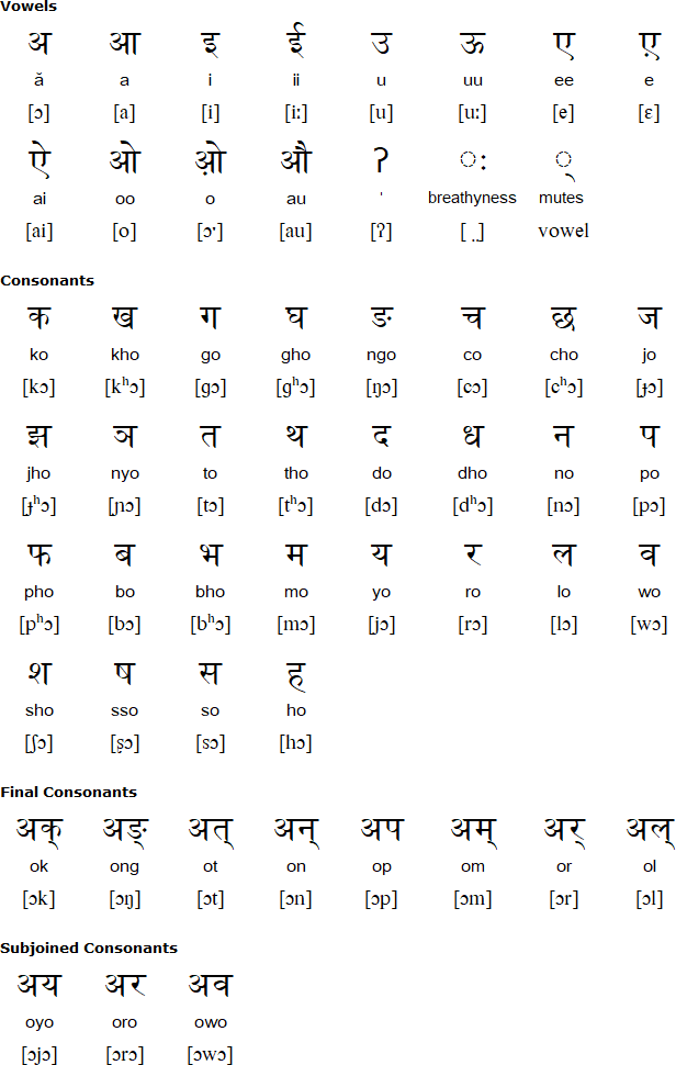 Limbu language | Laskon Wiki | Fandom