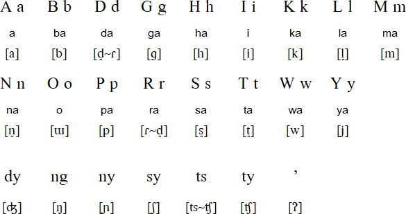 Sambal language | Laskon Wiki | Fandom