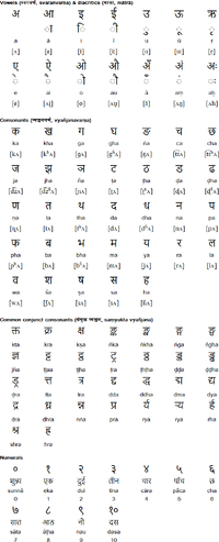 Nepali language | Laskon Wiki | Fandom