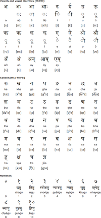 Newar language | Laskon Wiki | Fandom