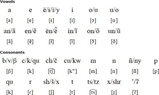 Kashibo language | Laskon Wiki | Fandom