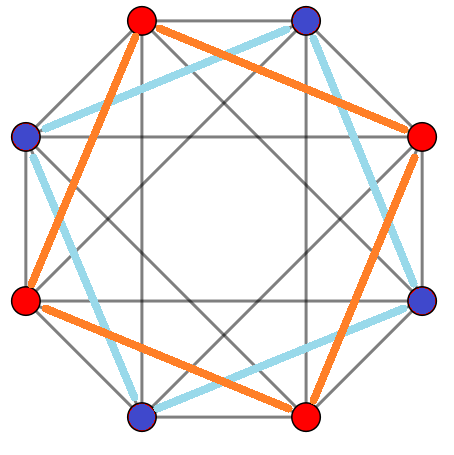 Duopyramid | Laskon Wiki | Fandom