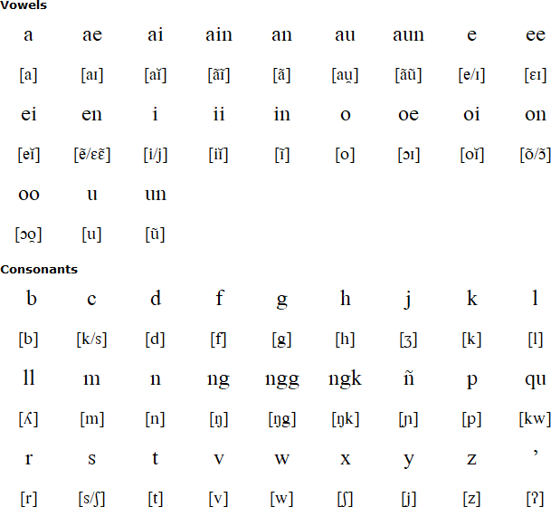 Tetum language | Laskon Wiki | Fandom