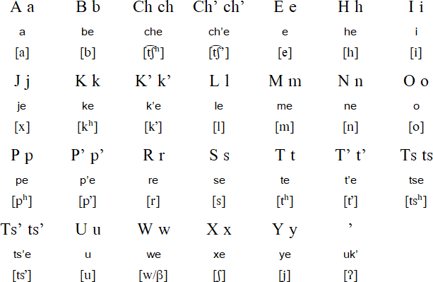 Tzeltal language | Laskon Wiki | Fandom