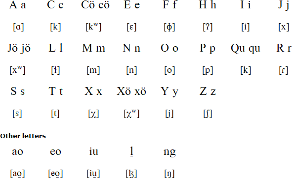 Seri language | Laskon Wiki | Fandom