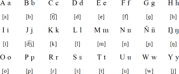 Mandinka language | Laskon Wiki | Fandom