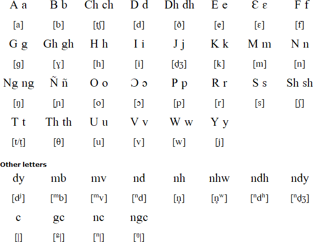 Mbukushu language | Laskon Wiki | Fandom