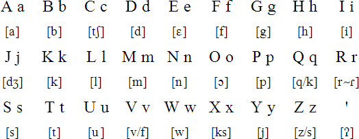 Amarasi language | Laskon Wiki | Fandom