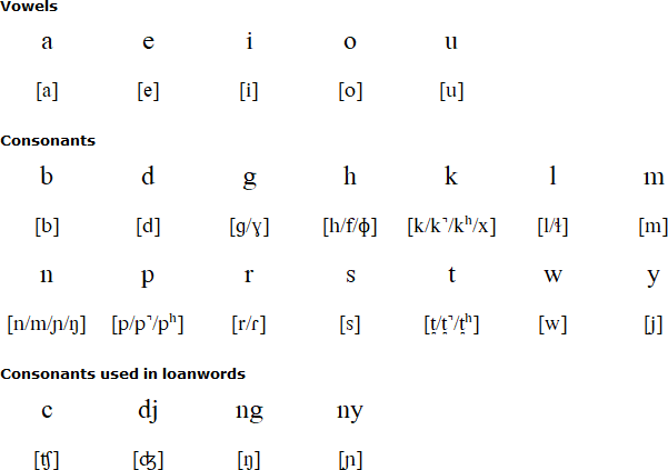 Ambel language | Laskon Wiki | Fandom
