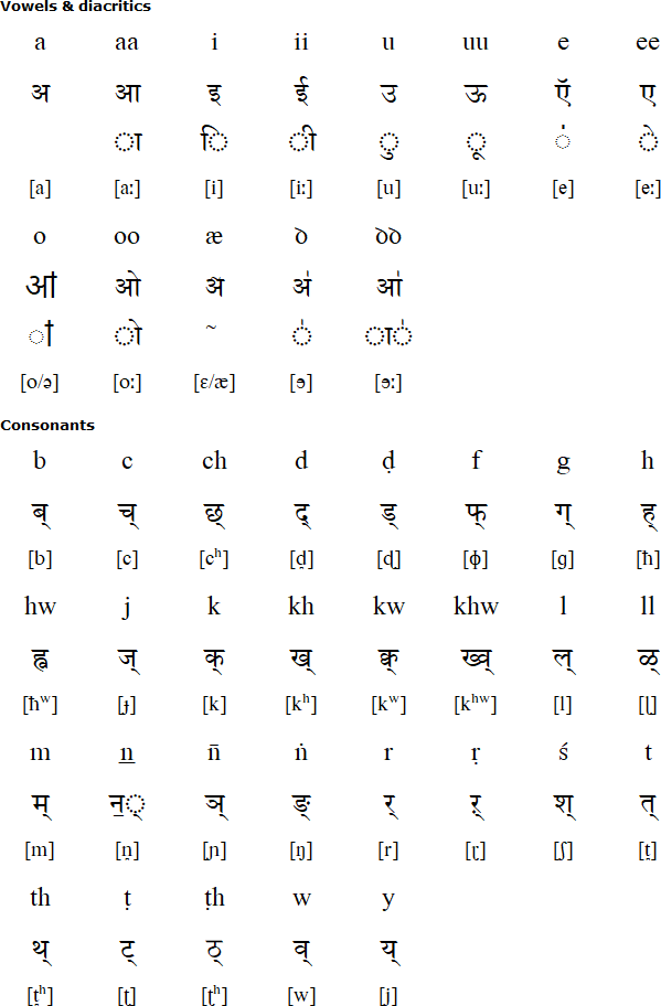 Jarawa language | Laskon Wiki | Fandom
