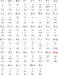 Nivkh languages | Laskon Wiki | Fandom