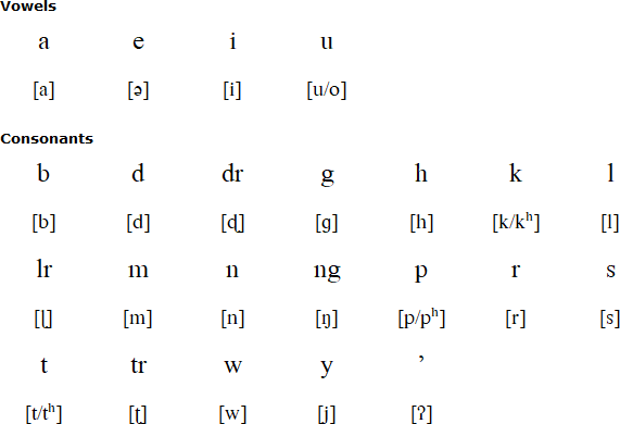 Puyuma language | Laskon Wiki | Fandom
