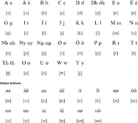 Anuak language | Laskon Wiki | Fandom