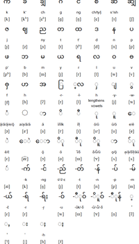 Palaung language | Laskon Wiki | Fandom