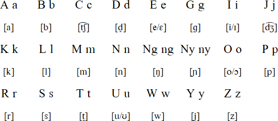 Turkana language | Laskon Wiki | Fandom