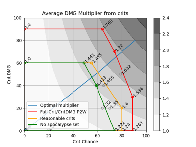 Critical hit | Last Fortress: Underground Wiki | Fandom
