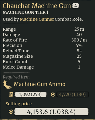 Chauchat Machine Gun | Last Train Home Wiki | Fandom