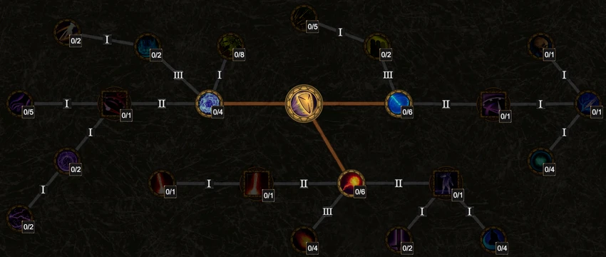 Shield Rush - Official Last Epoch Wiki